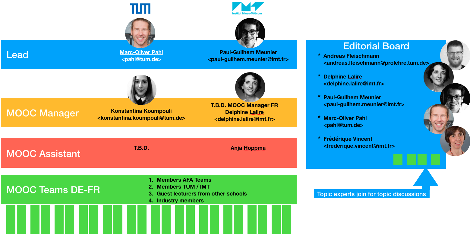 AFA Education Team – German-French Academy for the Industry of the Future